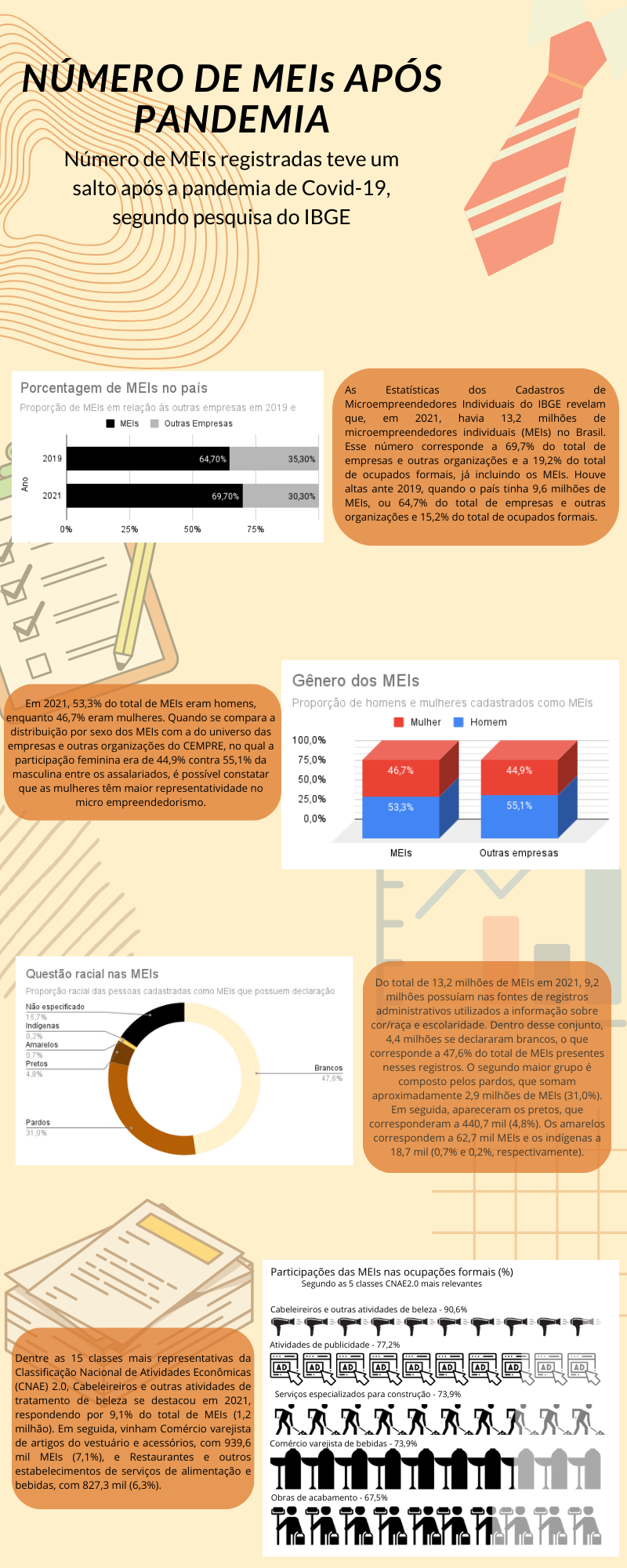 Número de MEIs dispara após pandemia - Lincoln Mirabelli Gomes - Medium