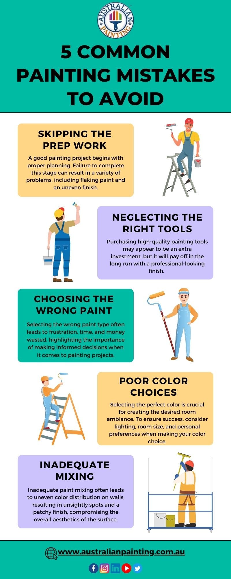 5 Common Painting Mistakes To Avoid - Australian Painting - Medium