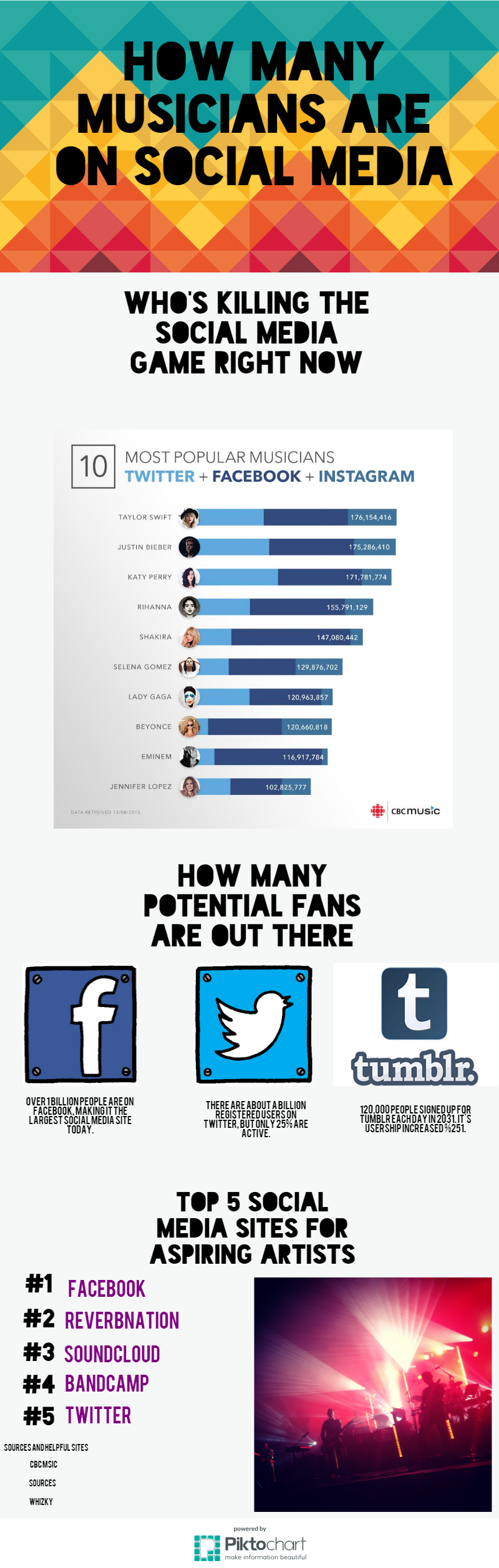 Musicians on Social Media: An Infographic | by Gabrielle Hart | Medium