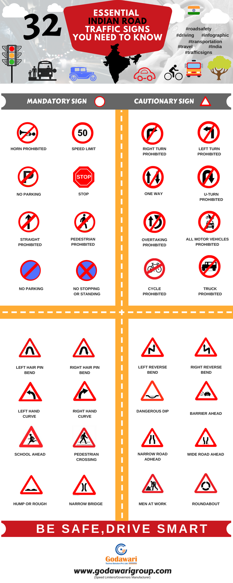 Indian Road Traffic Signs