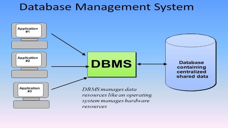 Employee Database Management System: Enhancing Efficiency and ...