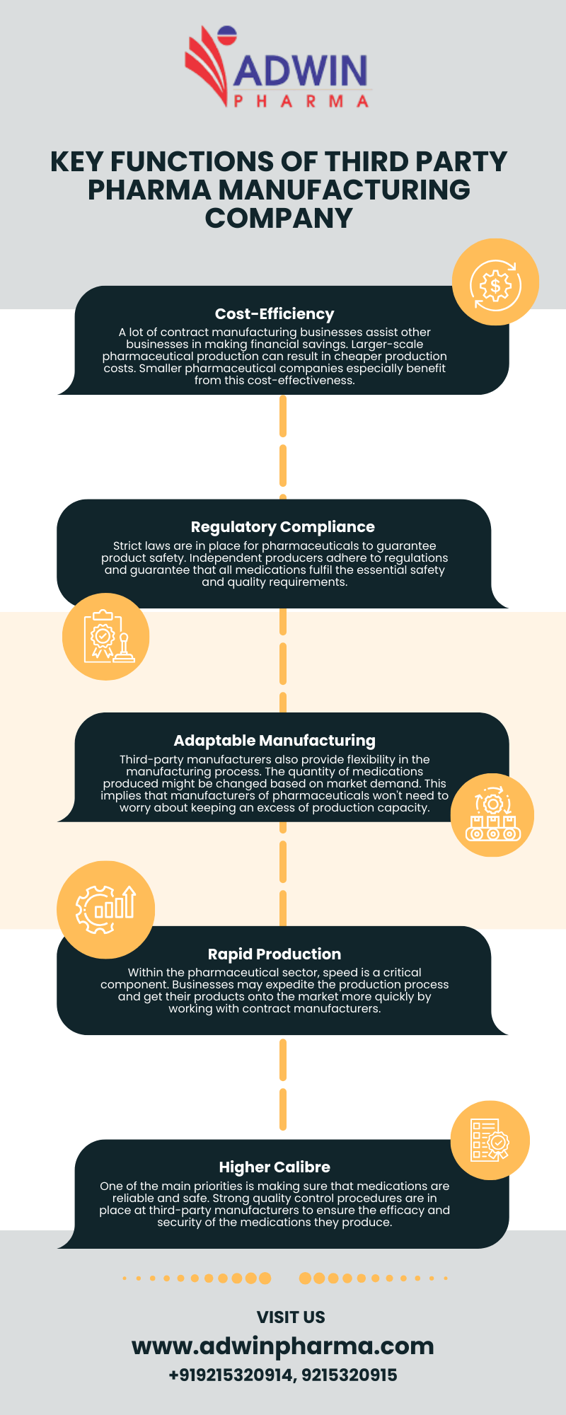 Key Functions of Third Party Pharma Manufacturing Company in India ...