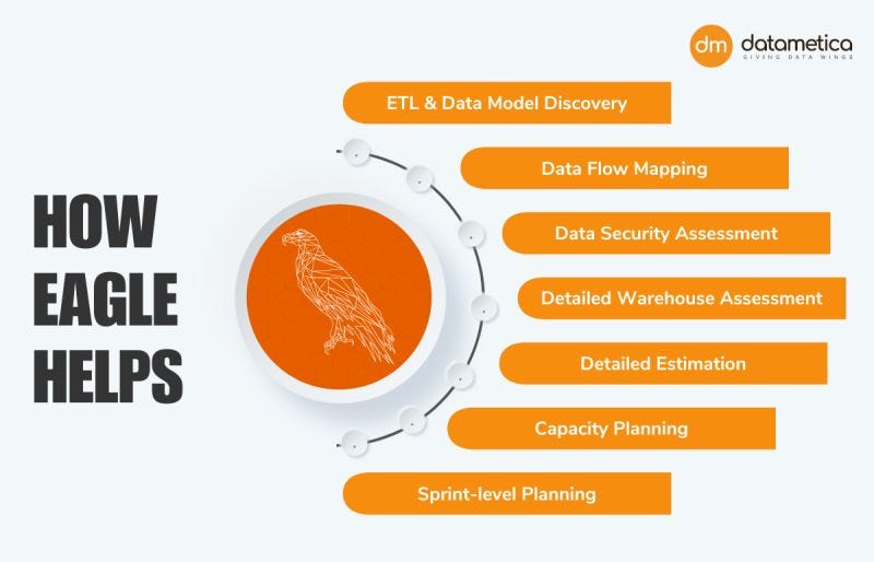 Why Cloud Migration with AI Is a Game-Changer | by Datametica Solutions Pvt. Ltd. | Medium