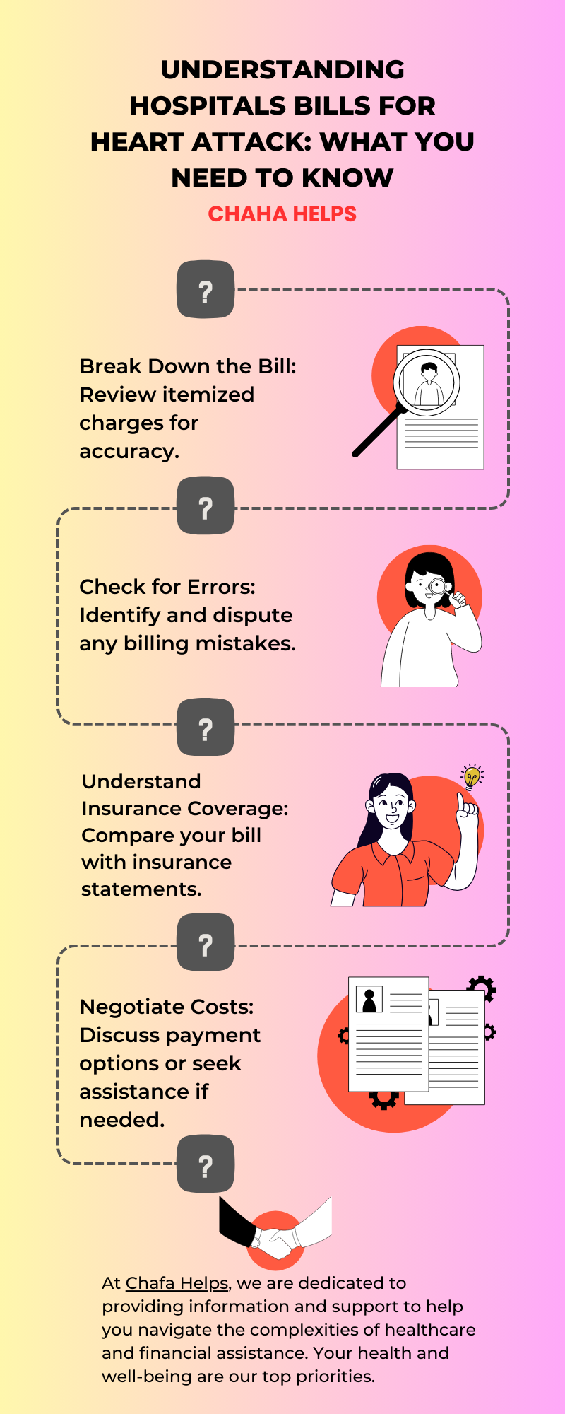Understanding Hospitals Bills for Heart attack: What you need to Know - CHAFA - Medium