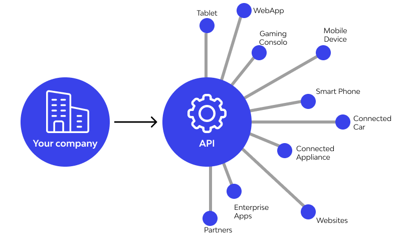 API Testing. API Automation Series from Software… | by My Skill | Medium
