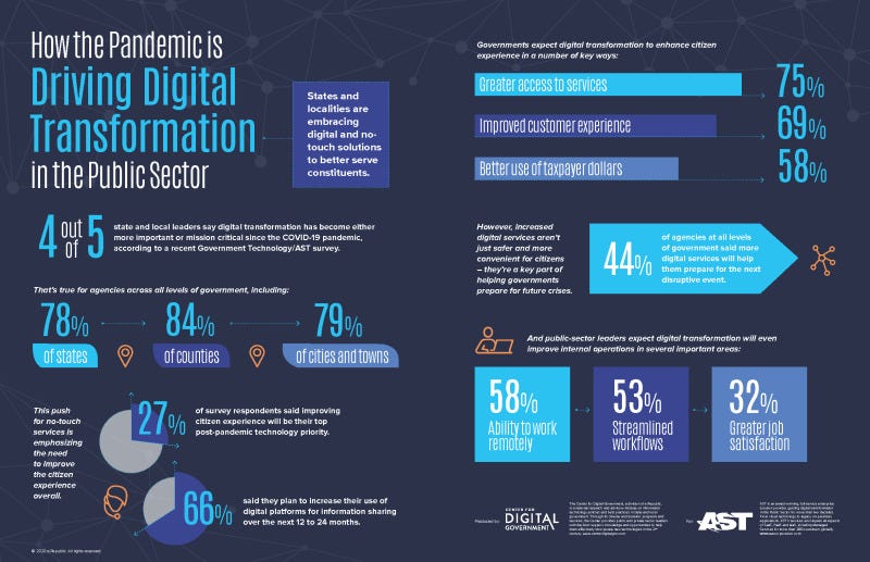 Digital Transformation in the Post-Pandemic Era: Lessons Learned and ...