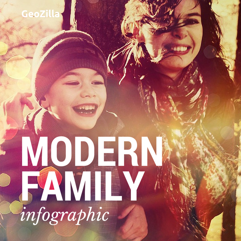 5 Things you Didn’t Know About the Modern Family | by GeoZilla | Medium