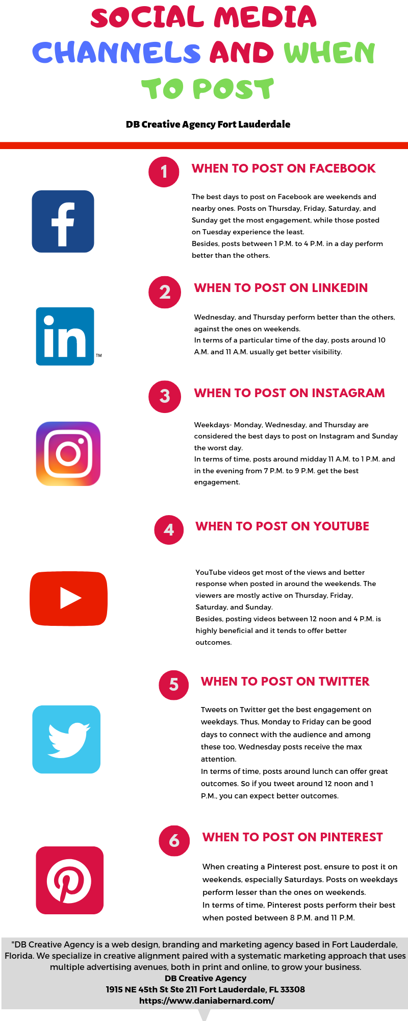 Social Media Channels and Best Time To Post for Better Engagement | by ...