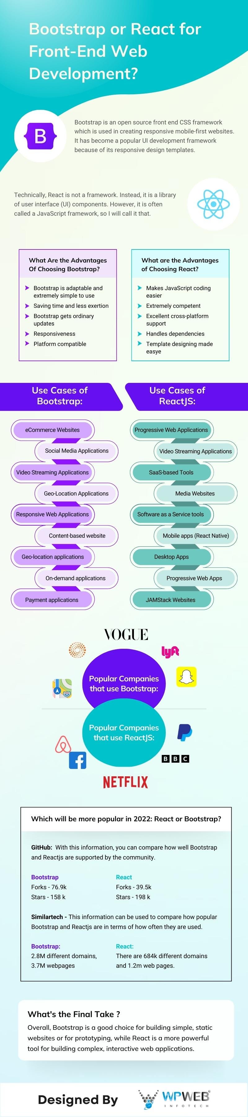 Bootstrap or React for Front-End Web Development? - WPWeb Infotech - Medium