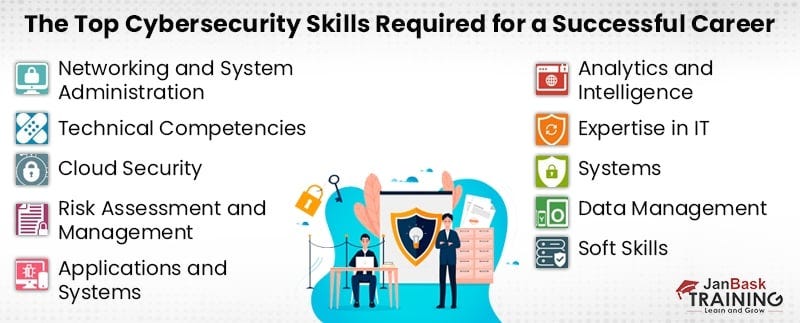 Top 10 In-Demand Cybersecurity Skills for Career Success in 2023 and ...