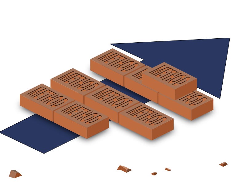 Progressive APIs & the Builder Pattern: An Introduction | by jgo | The ...