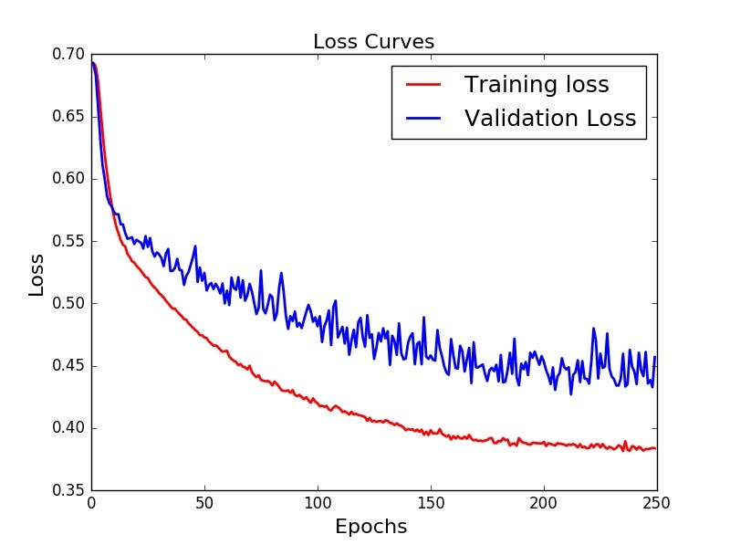 Modeling Logs in TensorFlow: an in-depth look at modeling analysis and ...