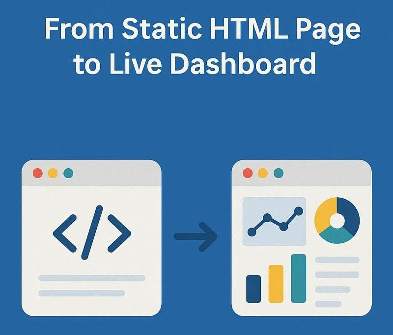 Transforming a Static HTML Page into a Live Dashboard | by Tamanna ...