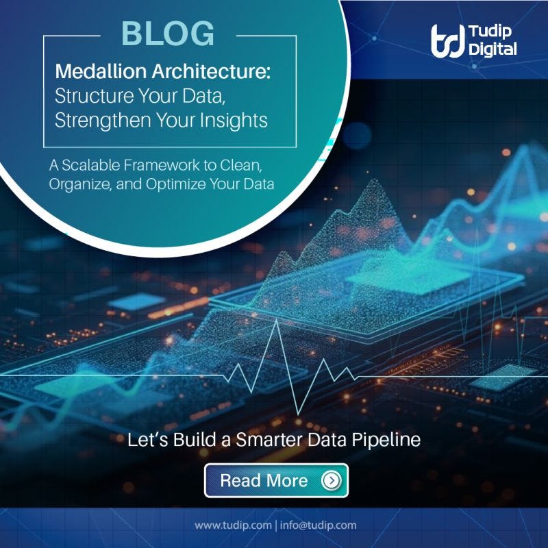 Medallion Architecture: A Scalable Framework for Modern Data Management | by Somesh Mankar | Feb ...