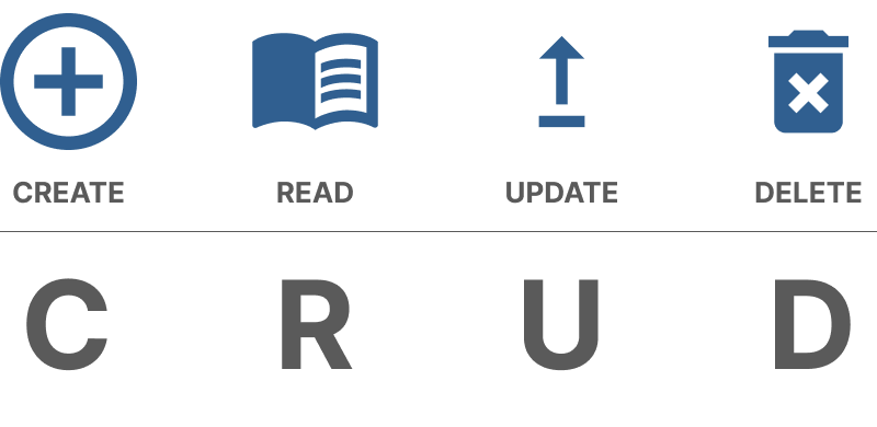 Part1 Postgresql Crud Operations By Patrik Strausz Medium