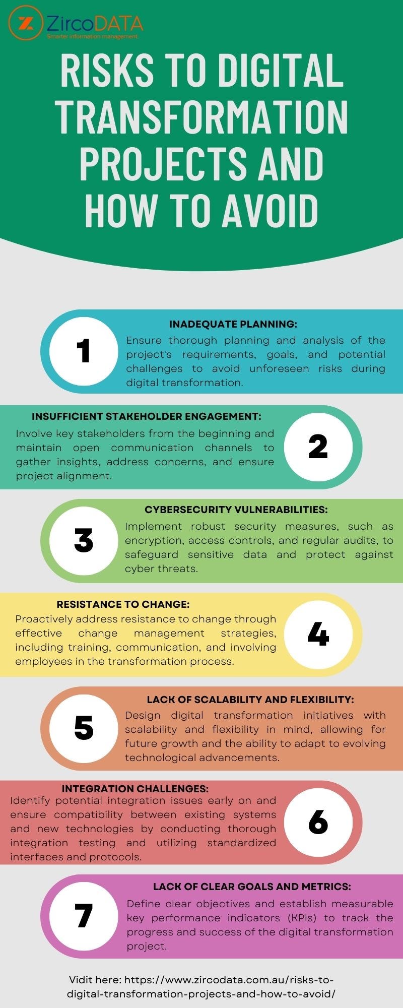 Risks to Digital Transformation Projects and How to Avoid Them - Zircodata - Medium