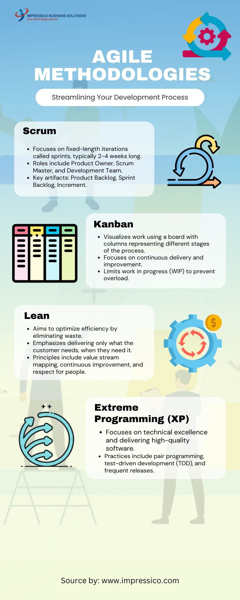 Mastering Agile Methodologies: A Visual Guide - Catherine William - Medium