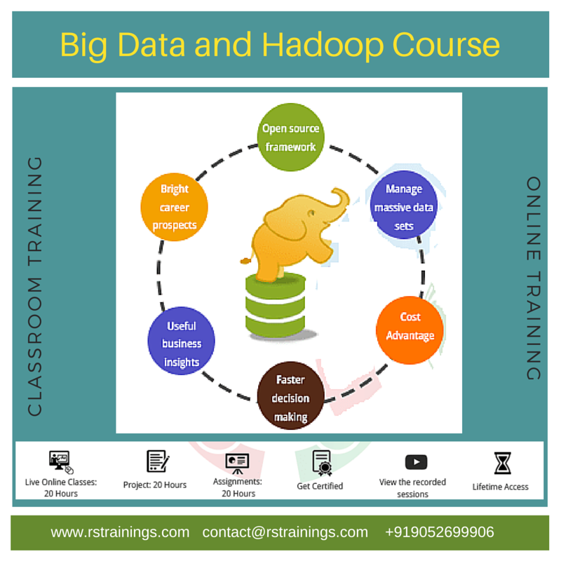Hadoop :. Hadoop is a platform where you can… | by RS Trainings | Medium