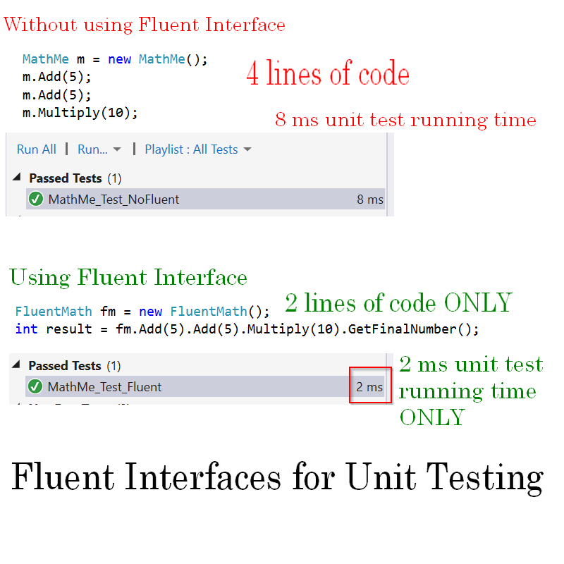 C#-Fluent Interfaces for Unit Testing | by Ghadeer Kenawi | Medium