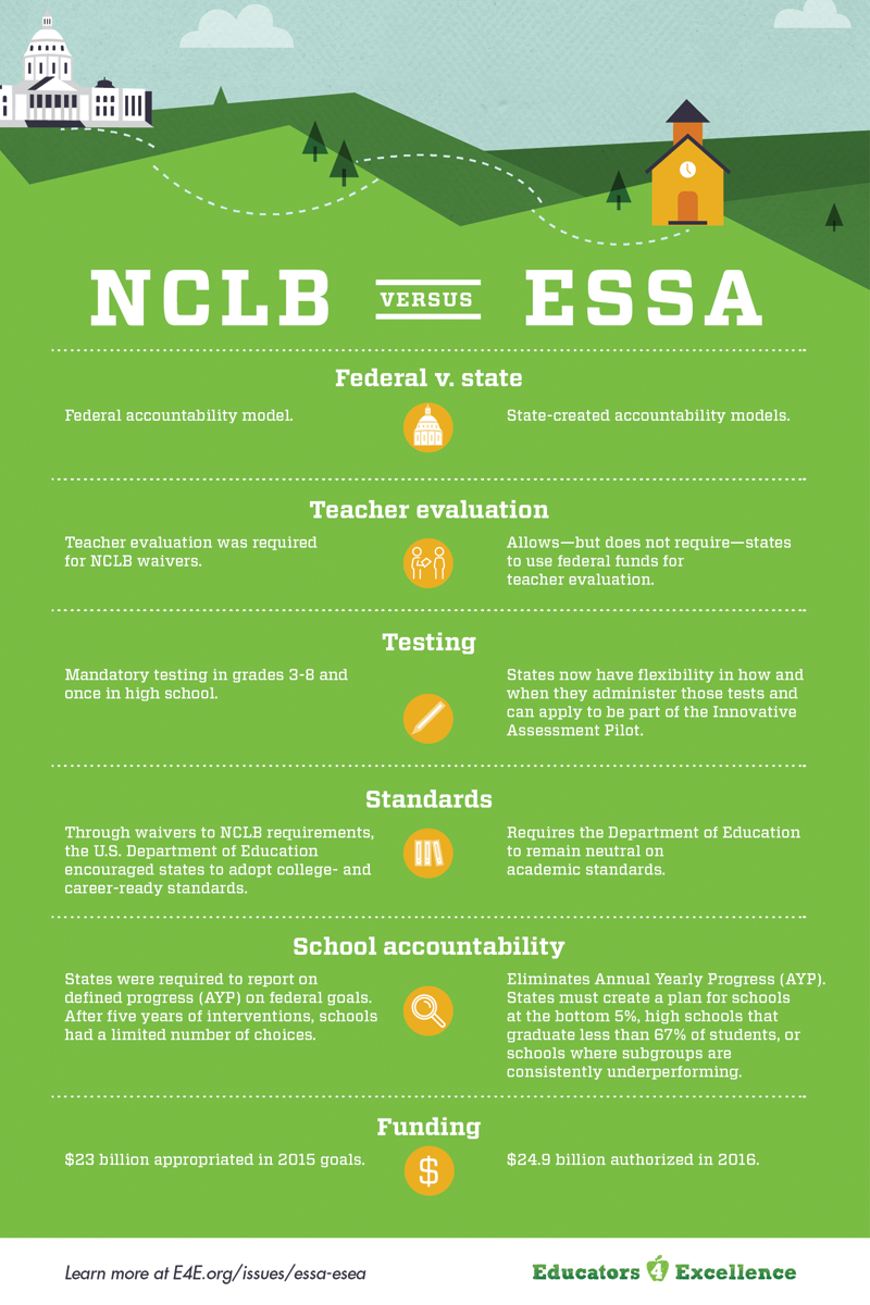NCLB to ESSA. When someone mentions ESSA the first… | by Carolina ...