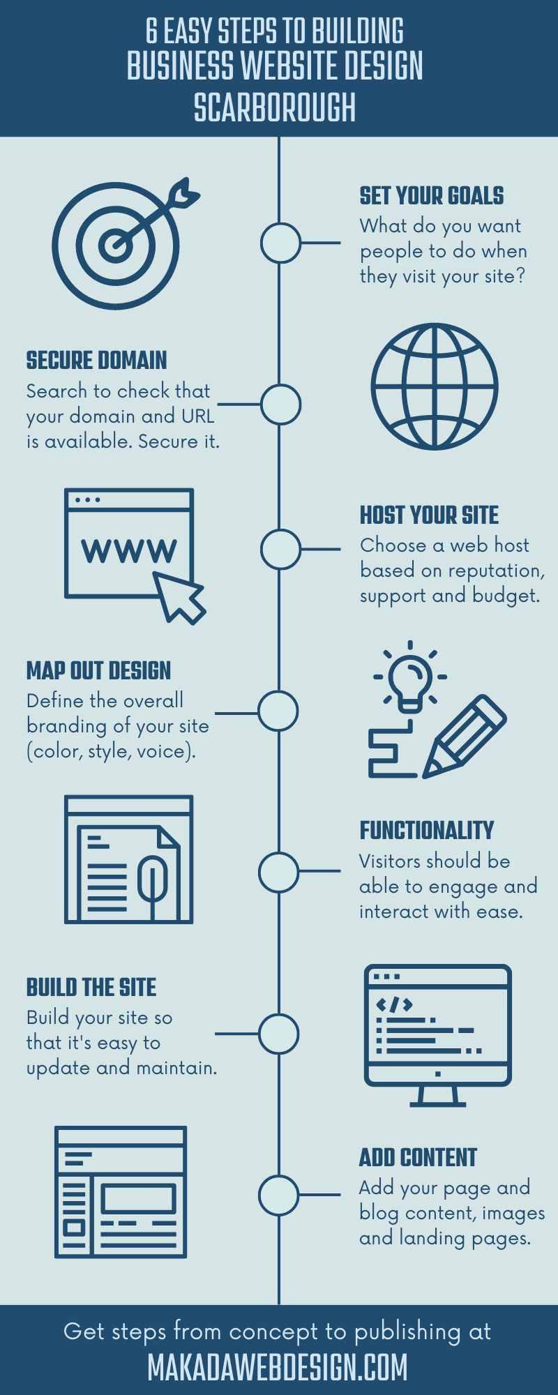 Expert Business Website Design in Scarborough | Improve Your Online ...