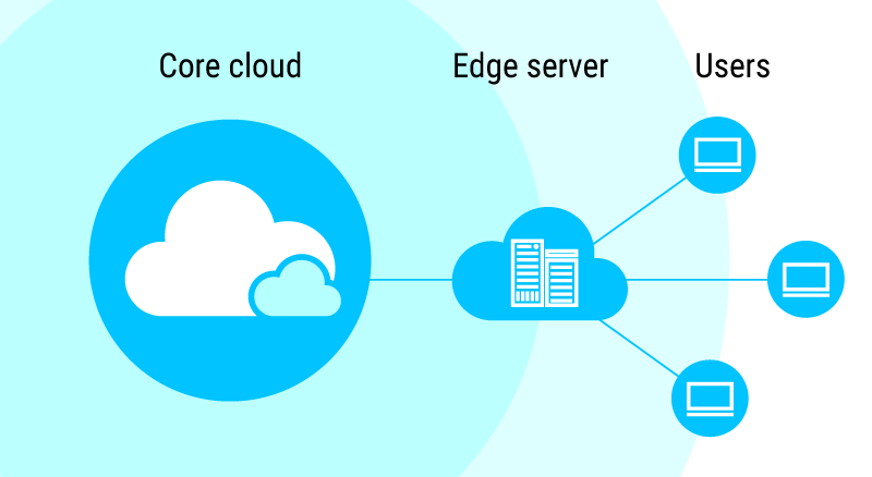 Edge Computing and Industrial IoT for Dummies | by Arus Ishkhanyan | Medium