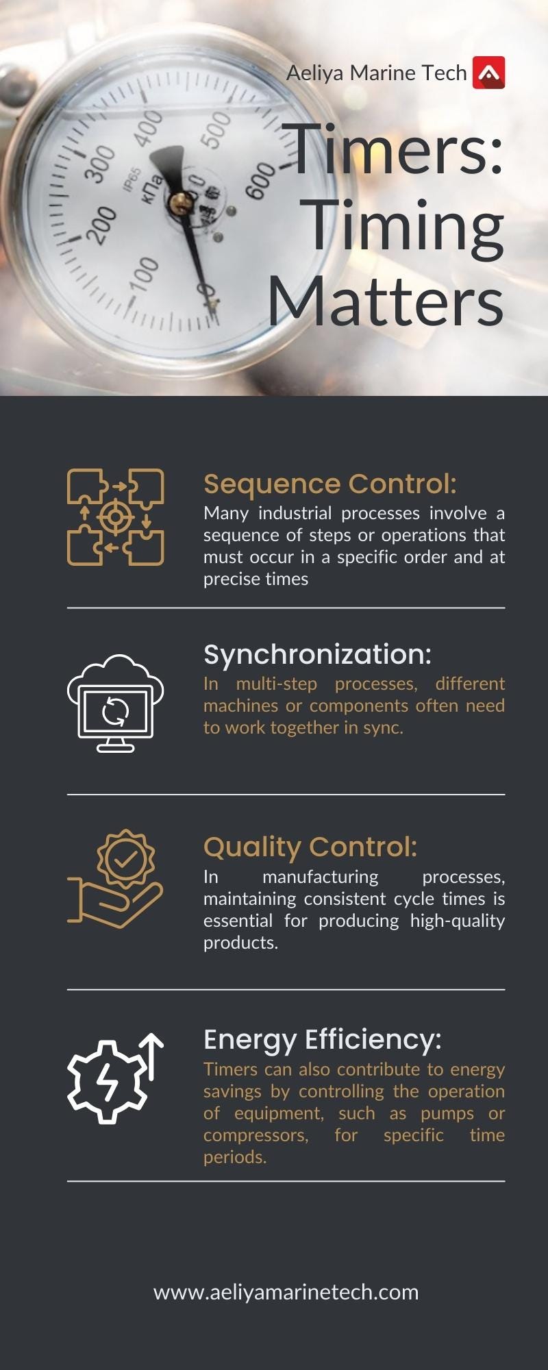 Timers: Timing Matters - Aeliya Marine Tech - Medium