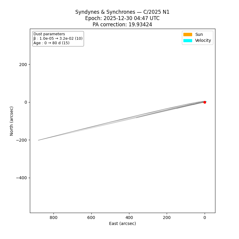 Analysis of the Anti-Tail of 3I/ATLAS via syndyne-synchrone modelling ...