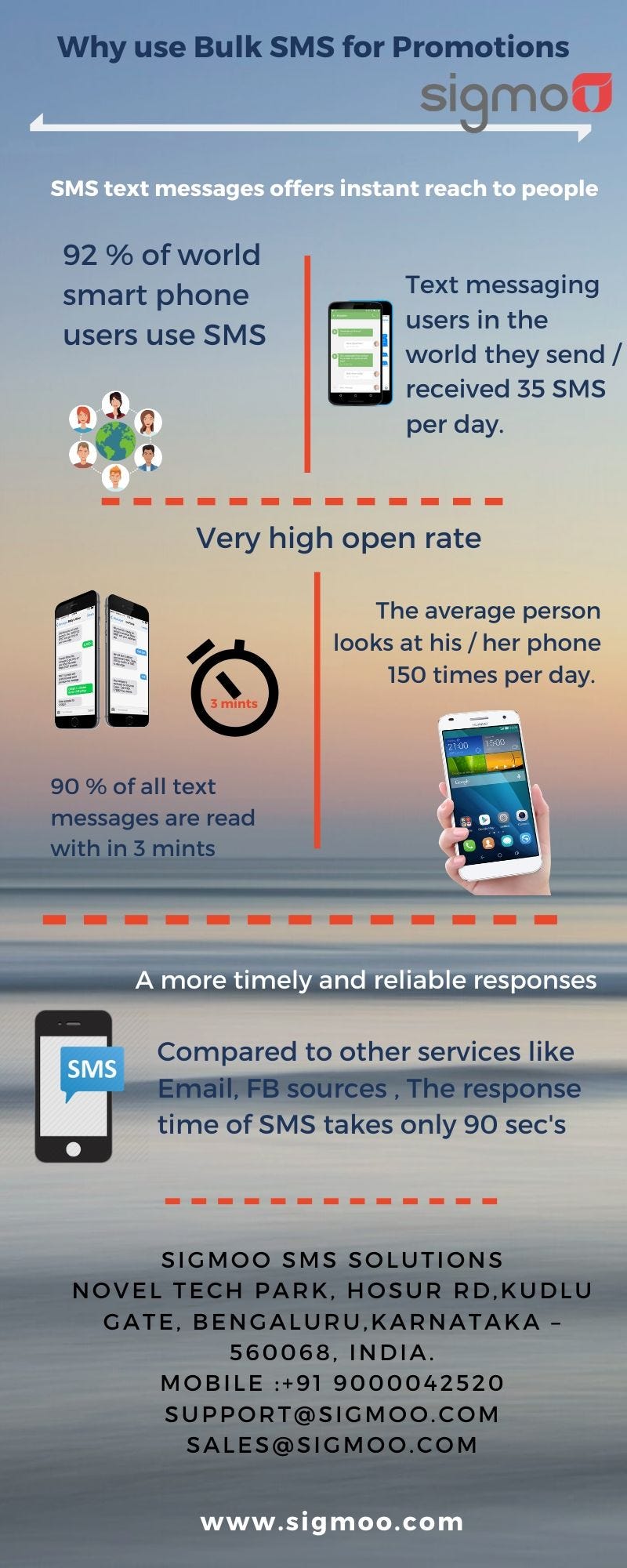 why use Bulk SMS for Business promotion | by Spread myBrand | Medium