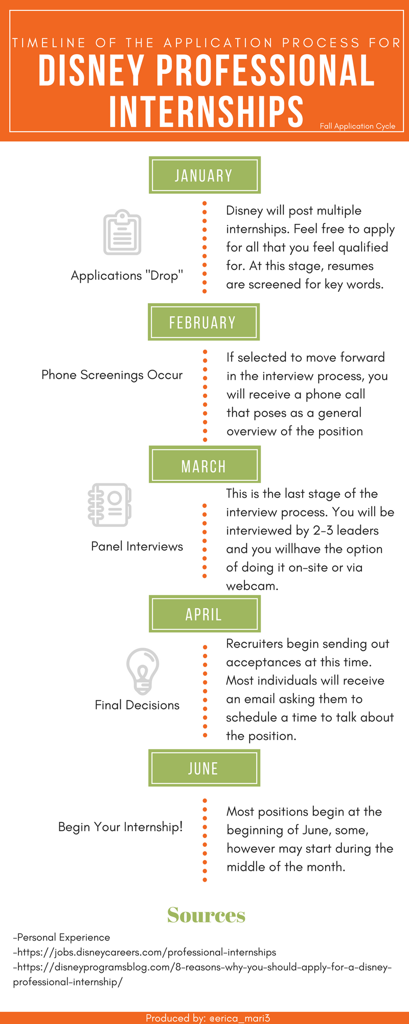 Disney Professional Internship Application Process Timeline # ...