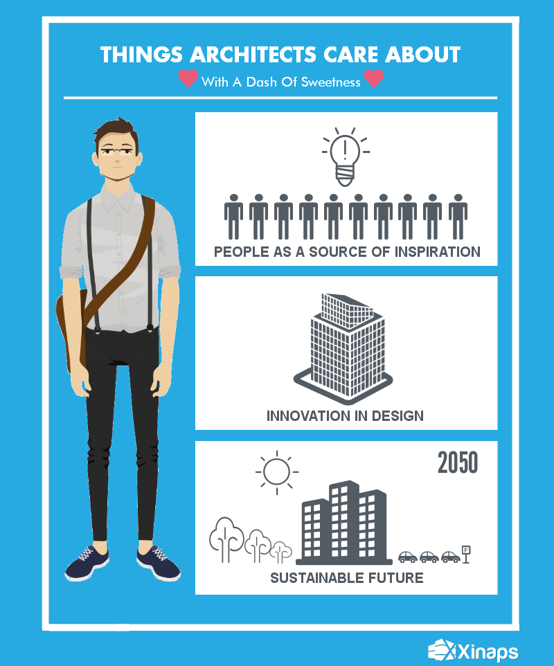 Things Architects Care About. Whether you’re an established or… | by ...