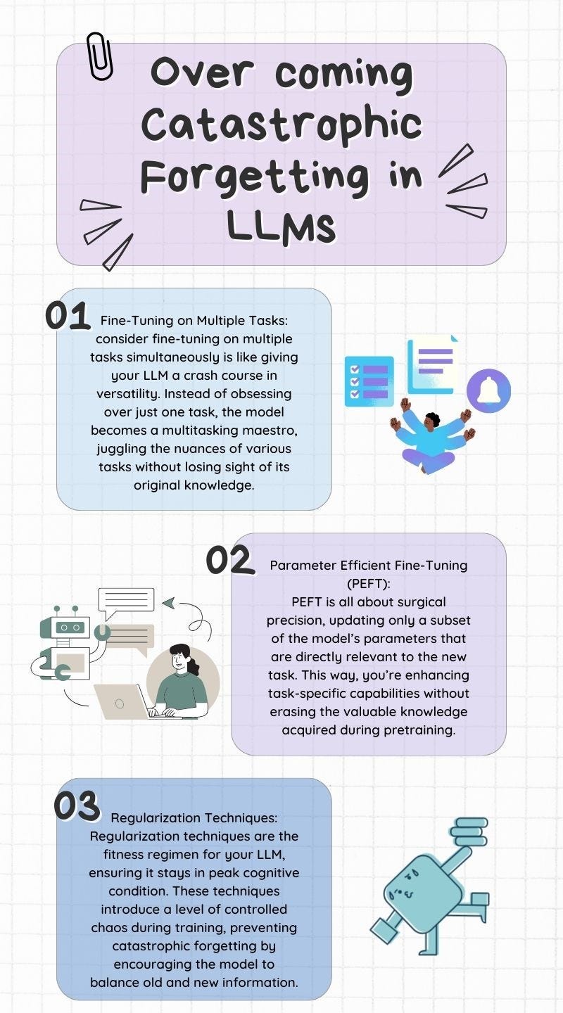 Mastering Task-Specific Brilliance: Battling Catastrophic Forgetting ...