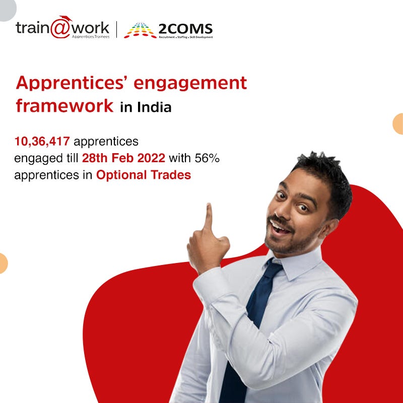 Apprentices’ engagement framework in India|Apprenticeship India|Apprenticeship training|train ...