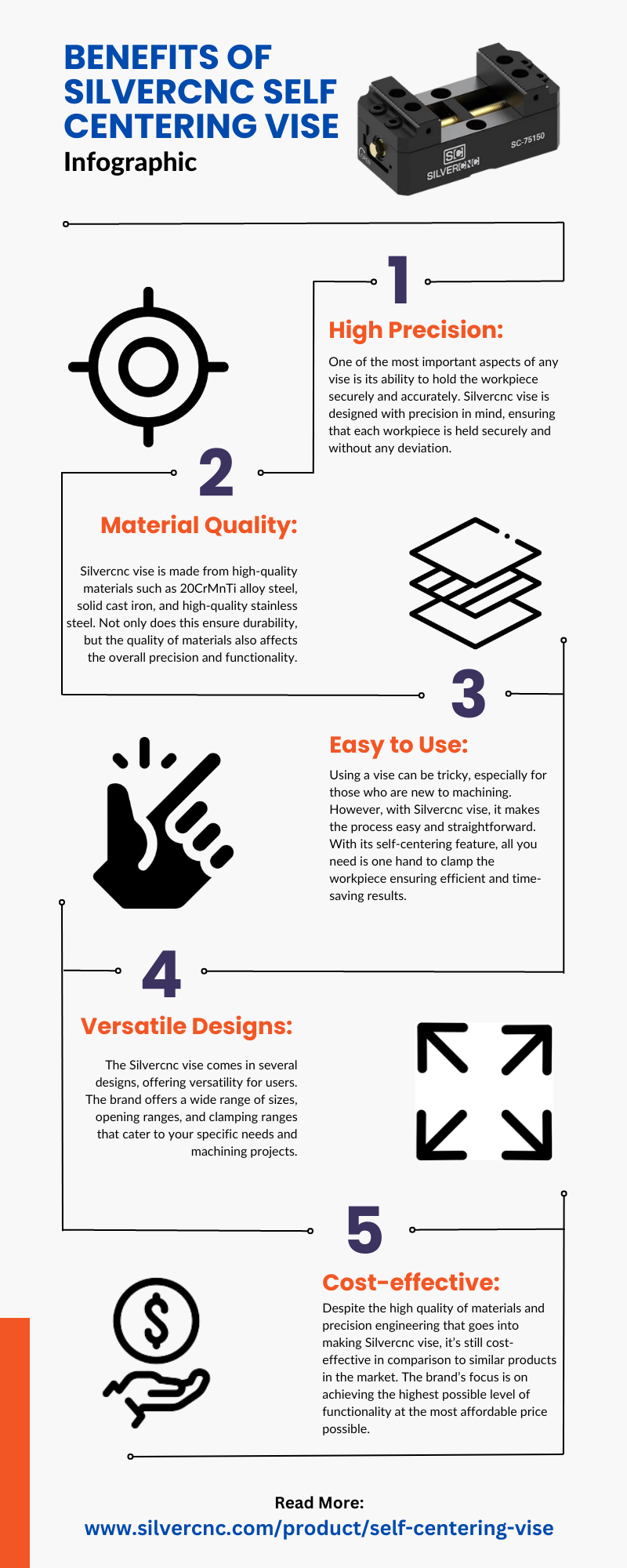 Benefits of Silvercnc Self Centering Vise [Infographic] | by Silvercnc ...