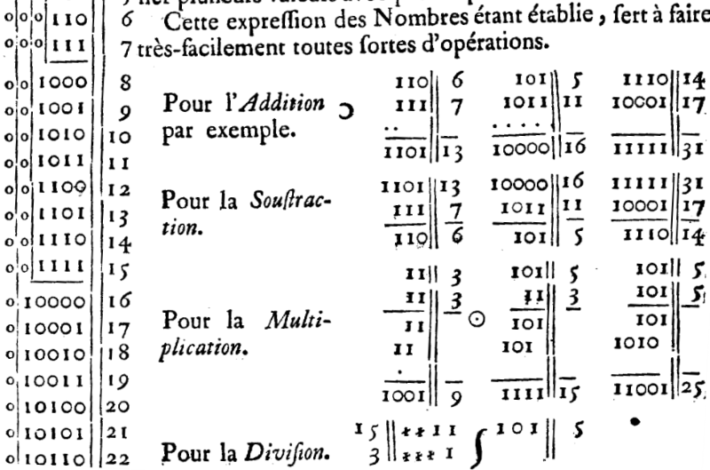 Bitwise Operators in JavaScript: The Good Parts | by Maga D. Zandaqo ...