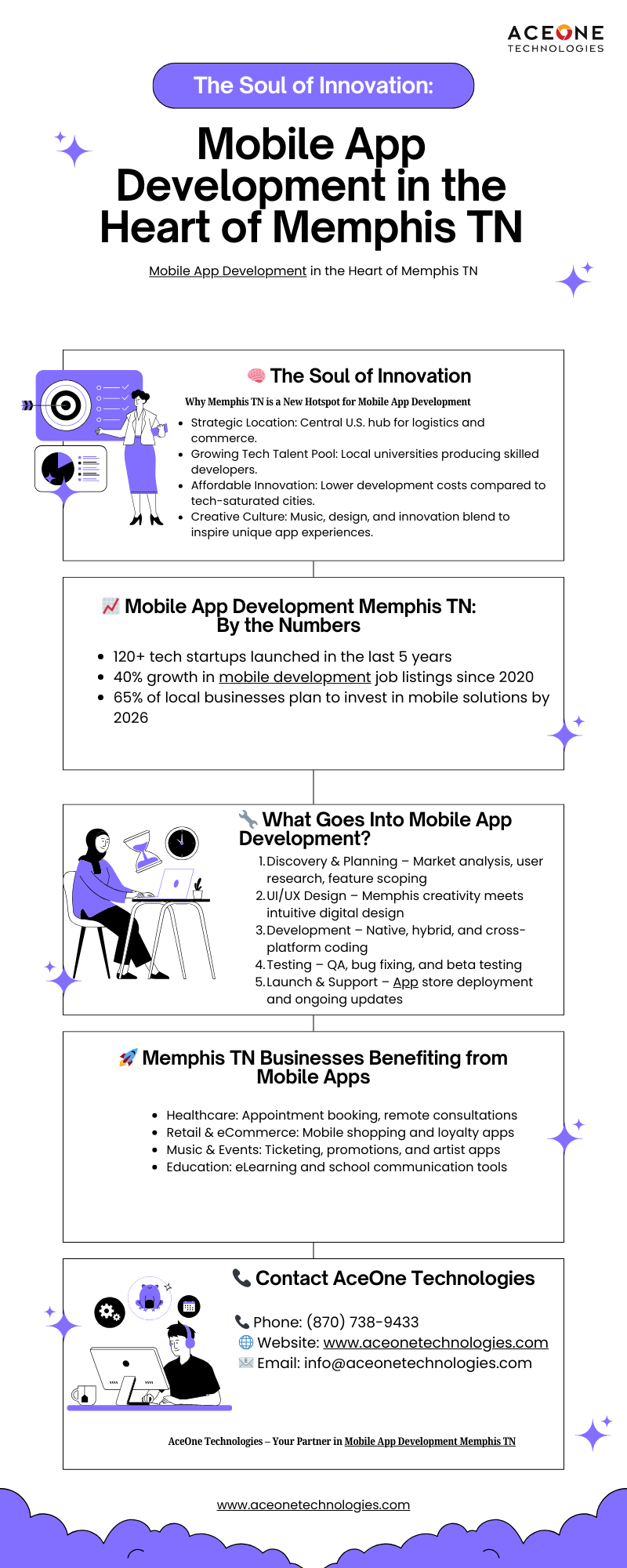 The Soul of Innovation: Mobile App Development in the Heart of Memphis TN - AceOne Master - Medium