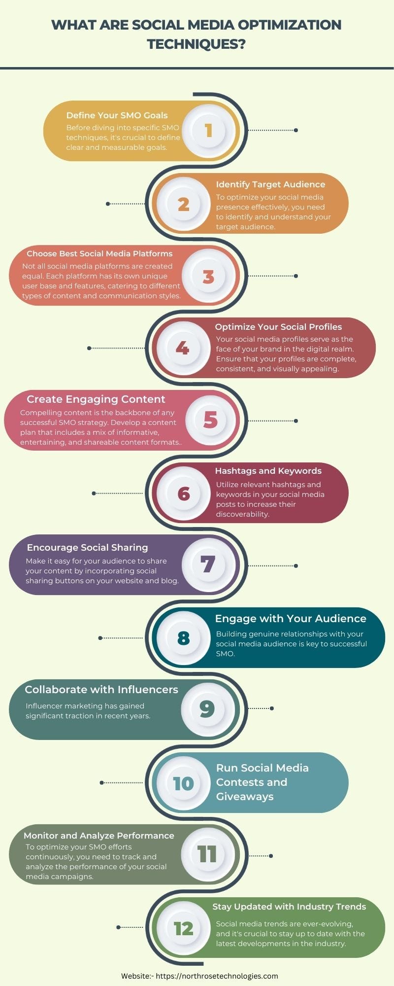 What are Social Media Optimization Techniques? - NorthRose Technologies LLC - Medium