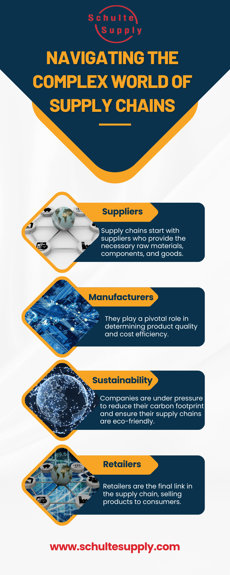 Navigating the Complex World of Supply Chains - Schulte Supply - Medium