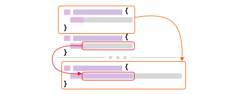 Swift Refactoring. Inline Method. | by Kanstantsin Ausianovich | Jan, 2025 | Medium