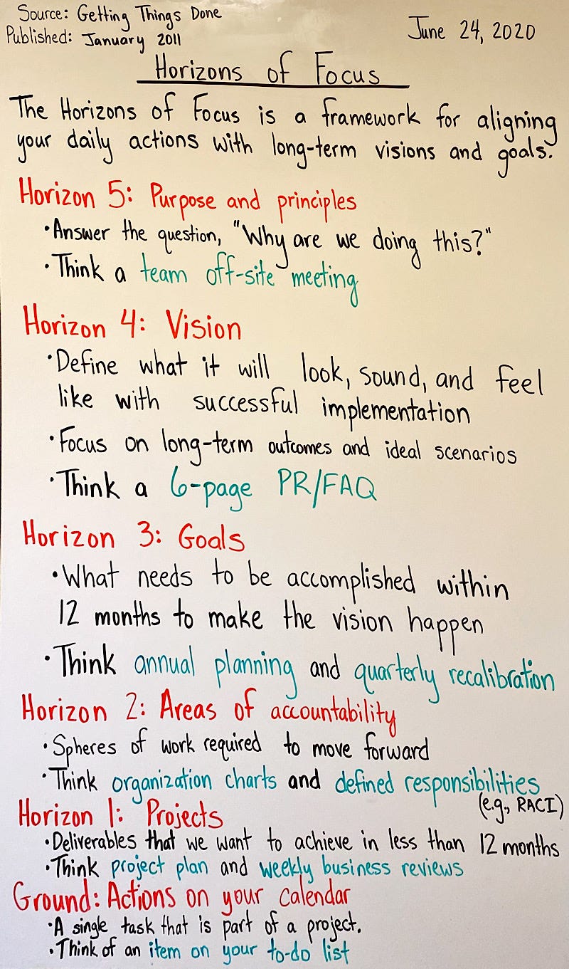 Horizons of Focus. Source: Getting Things Done Published… | by Danny ...