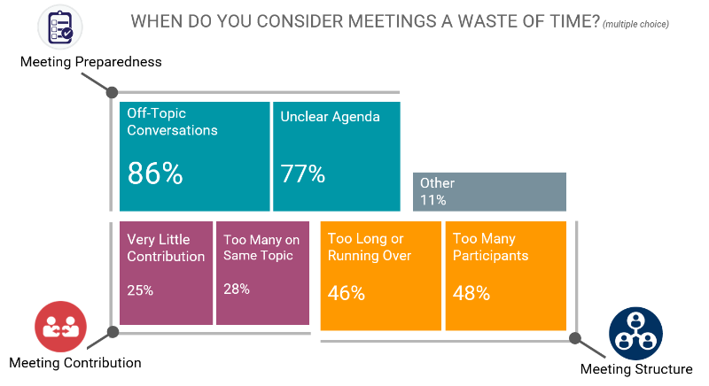 Meeting Productivity: You’ve exposed the ugly truth about Meetings ...