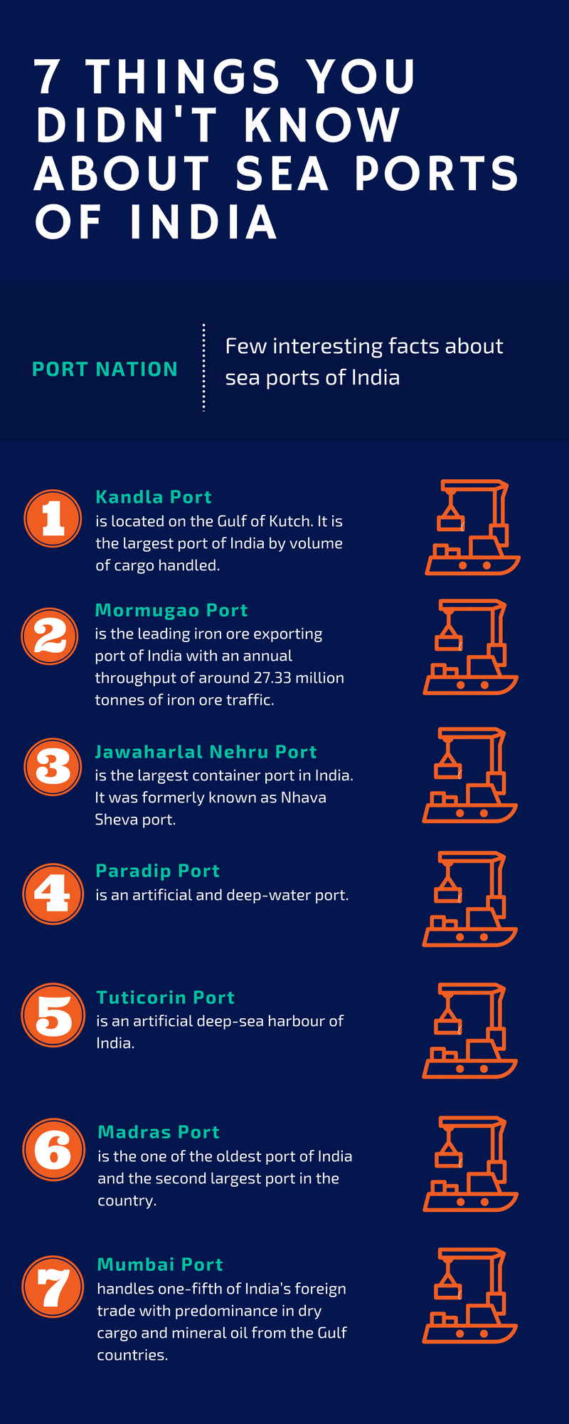 7 Things You Didn’t Know About Sea Ports Of India | by Shipwaves ...
