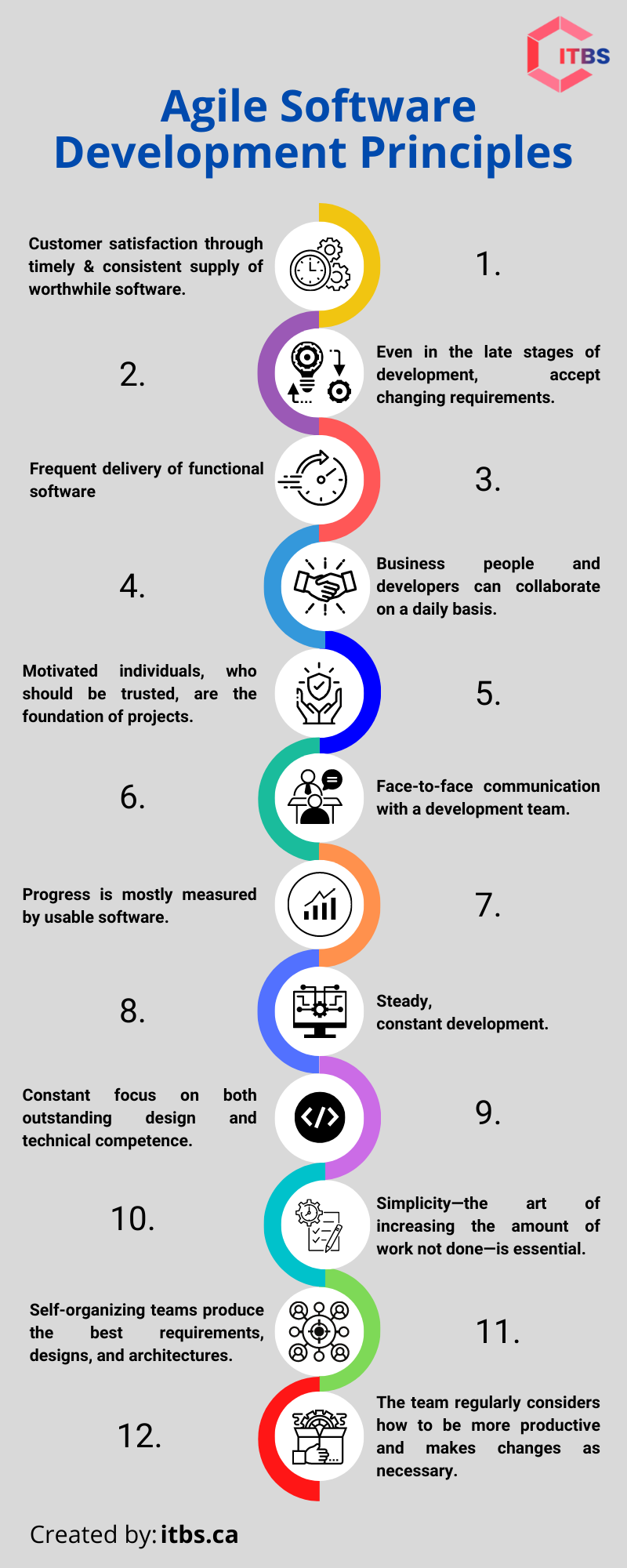 Agile Software Development Process & Its Benefits | by ITBS | Medium