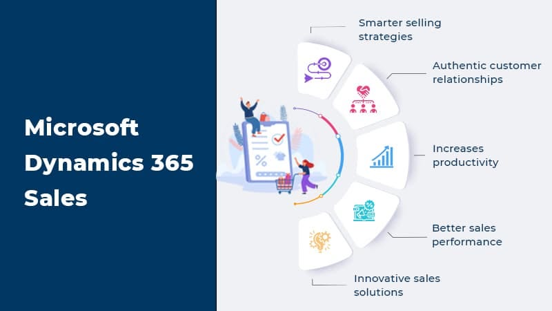Microsoft Dynamics 365 Sales Implementation Services - Shweta Aggarwal - Medium