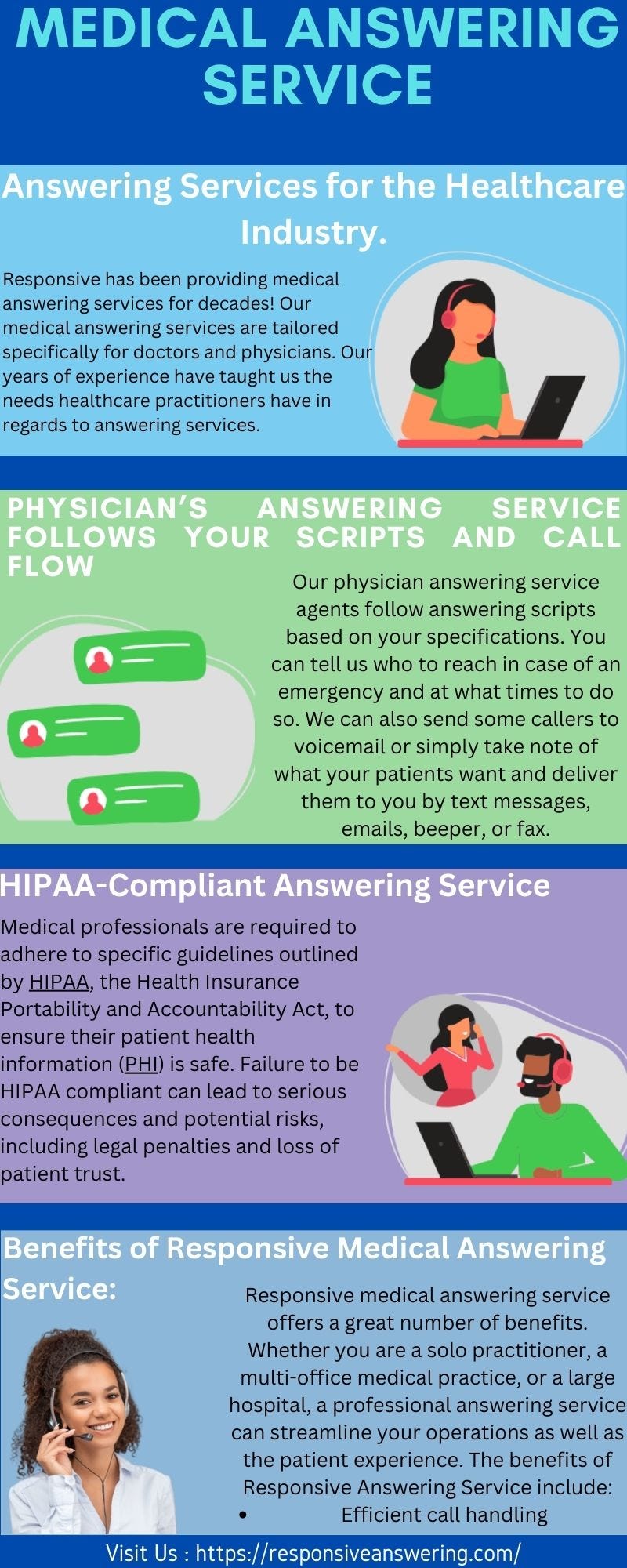 Answering Service for Urgent Care - Responsive Answering - Medium