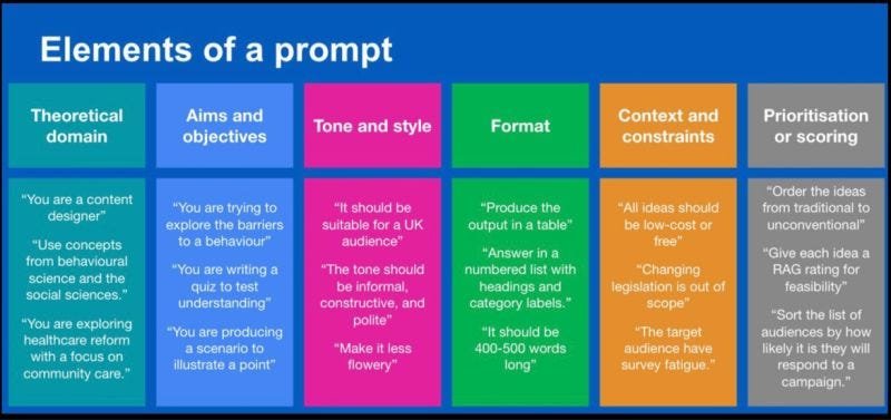 What could the elements of an AI prompt be for behavior science? | by Robert Meza | Medium