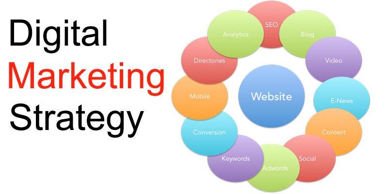 Why you need a Digital Marketing Strategy –By Pranamya Digital | by ...