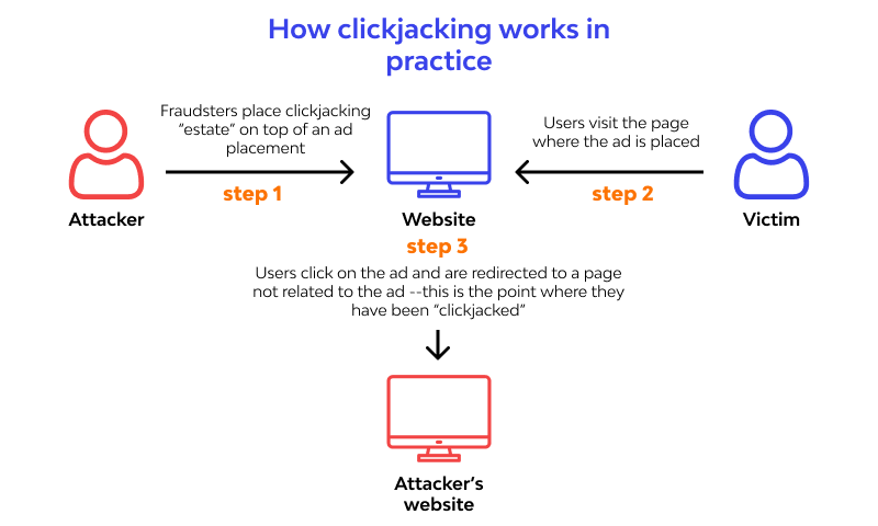 Execution of a clickjacking attack on Gemini (Google’s AI-powered ...