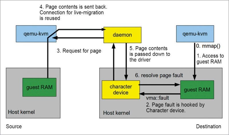 Advancement In Emulation Technology | by Rishi Sharma | Medium