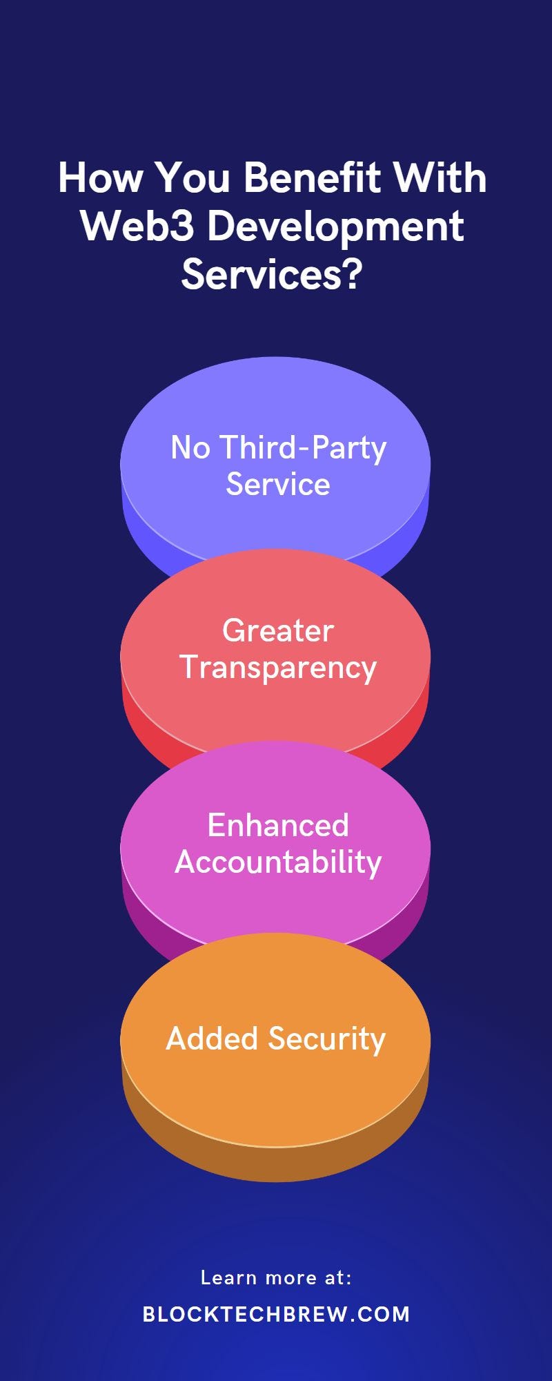 How you benefit with web3 development services - Mikasahert - Medium